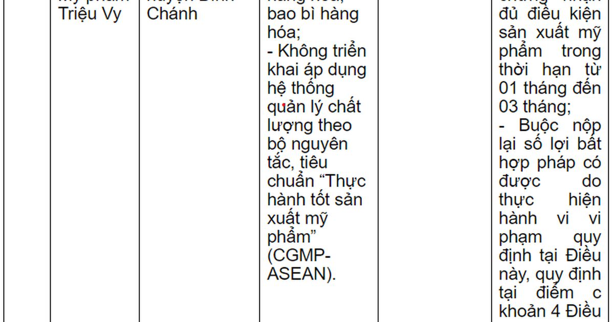 Buôn báng hàng giả, công ty Mỹ phẩm Triệu Vy phải nộp phạt 78 triệu đồng