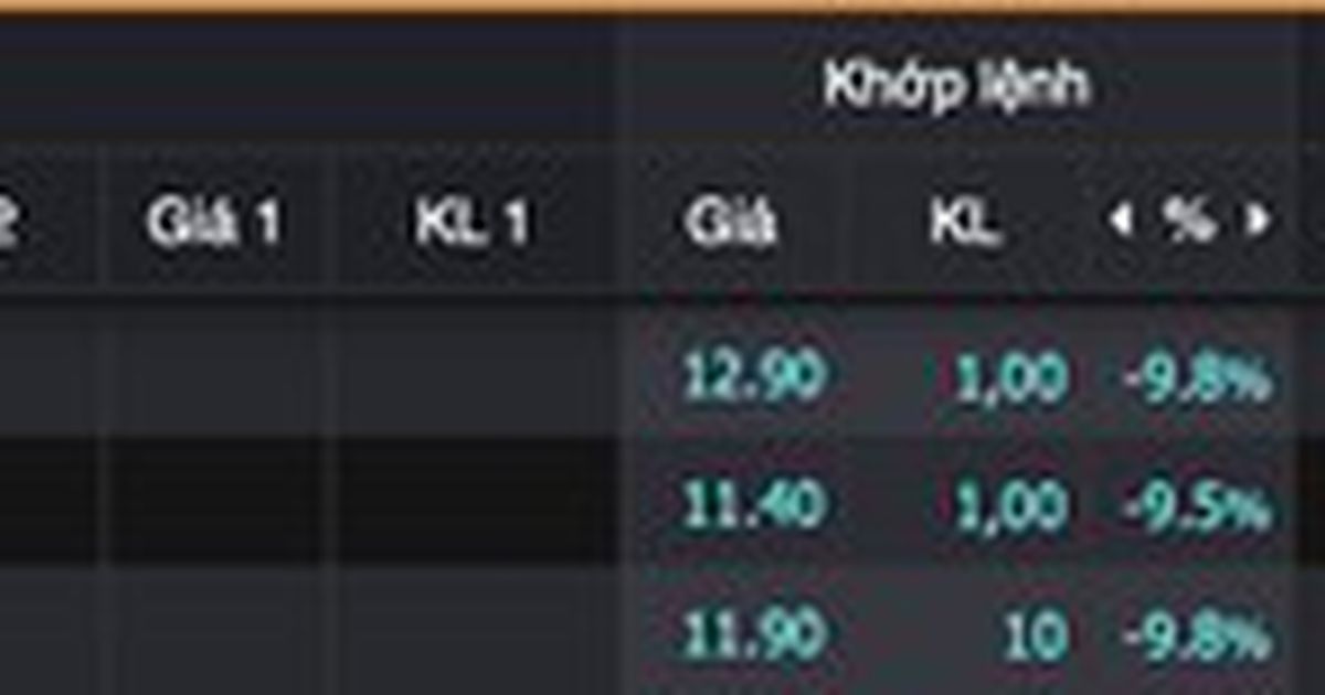 Nhà đầu tư "tháo chạy" khỏi nhóm Apec, cổ phiếu nằm sàn la liệt